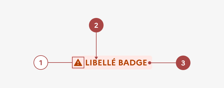 Design du Badge - Système de Design de l’État