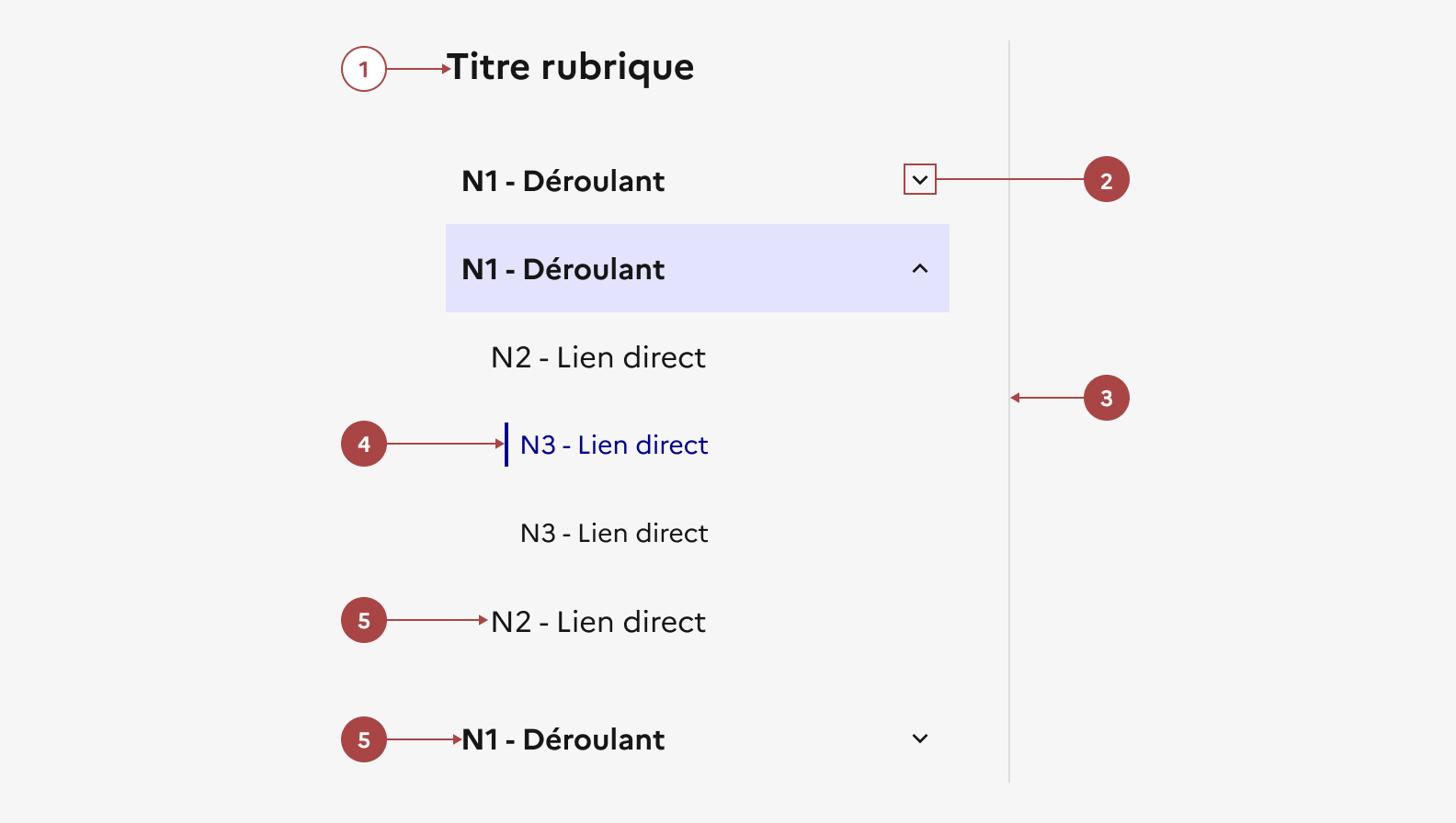 Design du Menu latéral - Système de Design de l’État